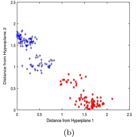 Geometrical Illustration Of Problem 12 In Download Scientific Diagram