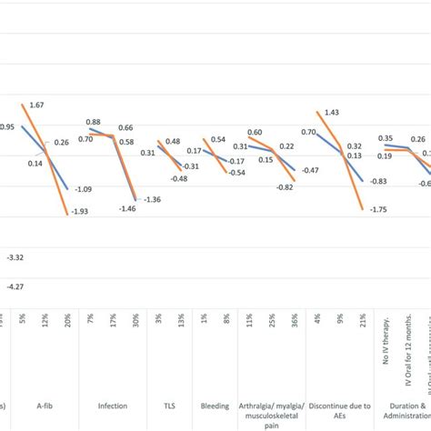 attribute level preference weights for oncologists and patients