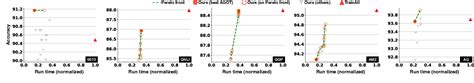 Figure 1 From Efficient Nlp Model Finetuning Via Multistage Data Filtering Semantic Scholar
