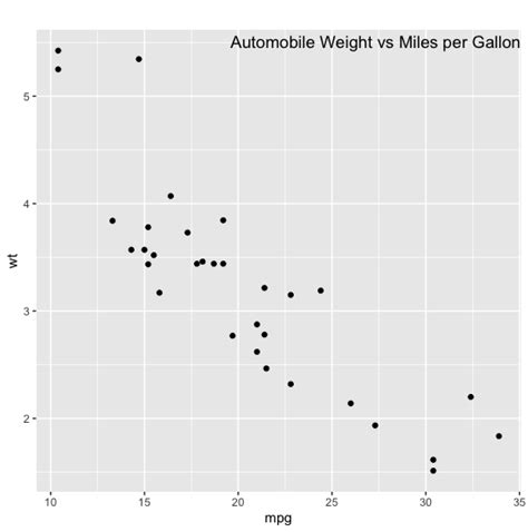 How To Center Plot Title In Ggplot2 With R The Research Scientist Pod