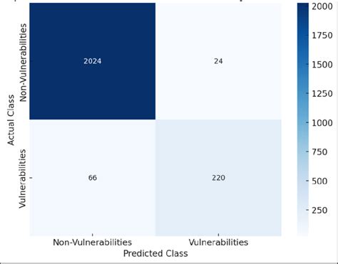 Confusion Matrix For Gradient Boosting Classifier Download Scientific