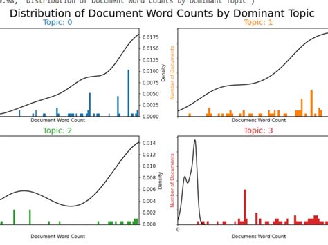 Natural Language Processing Nlp Analytics And Model Building Expert
