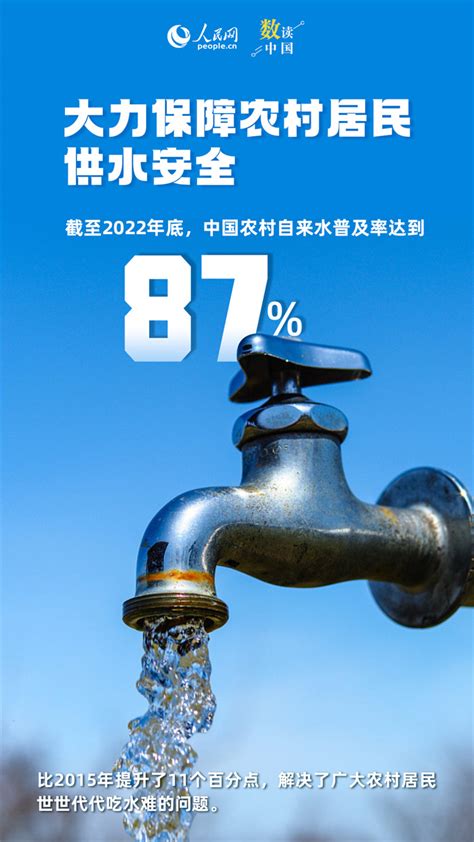 数读中国 兴水利惠民生促发展 数览我国水资源领域发展成效 东方财富网