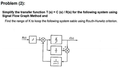 Solved Simplify The Transfer Function Ts Csrs For The Following System Using Signal