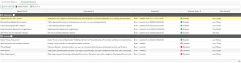Fortianalyzer Reports Page In The Gui Fortigate Fortios 723