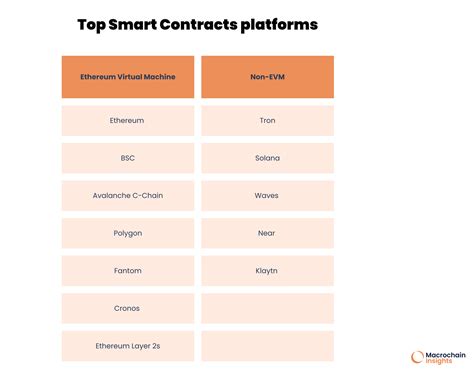 Non EVM Vs EVM Chain