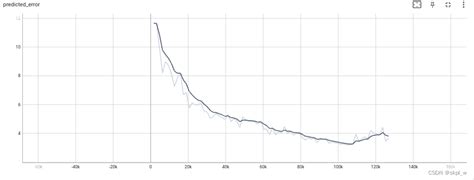 Tensorboard可视化gaze360训练过程gaze Following Csdn博客