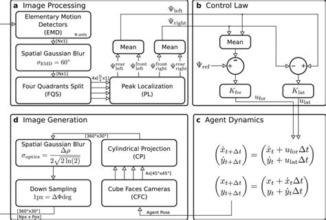 Block Diagram Of The Simulation A An Array Of N Emd Units Take Input Download Scientific