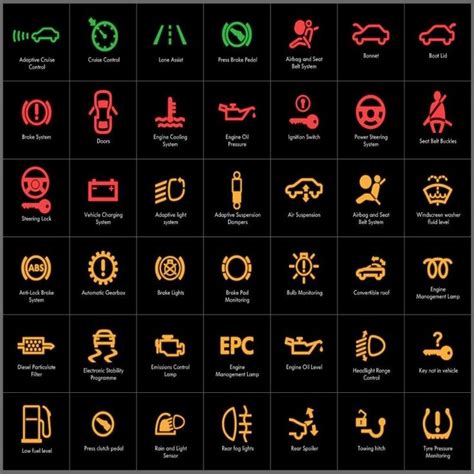 Toyota Corolla Dashboard Symbols And Meanings