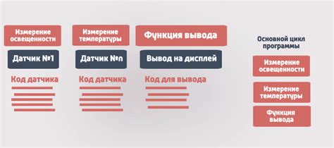 8 Функции и их применение Основы Arduino для начинающих 07 01 17 09 34 Пикабу