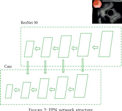 Figure 2 From Utilization Of Ultrasonic Image Characteristics Combined With Endoscopic Detection
