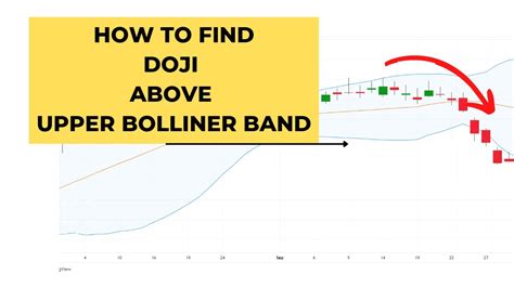 How To Find Doji Candlestick Pattern With Chartink Scanner Youtube