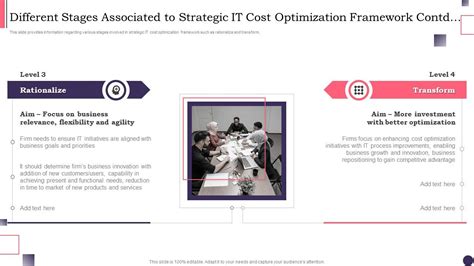 Cios Handbook For It Different Stages Involved In Strategic It Cost Optimization Framework Ppt