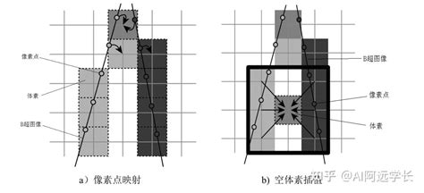 超声三维重建算法研究 知乎