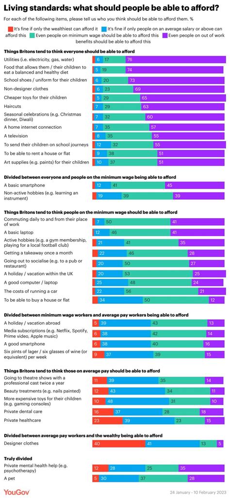 fintan smith on linkedin research polling yougov equality