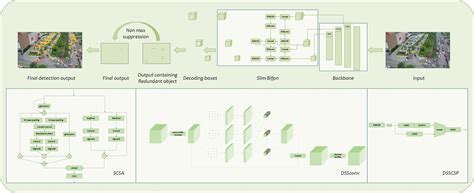 A Lightweight Object Detector Based On Spatial Coordinate Self