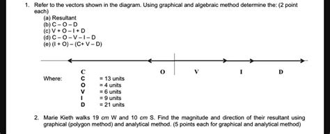 solved refer to the vectors shown in the diagram using graphical and