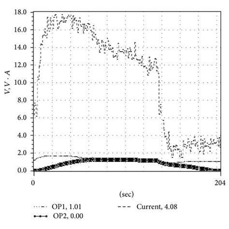 A Output Module Switching On Output Current Condition B Output