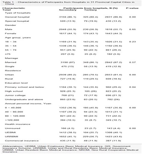 Quality Management In Healthcare