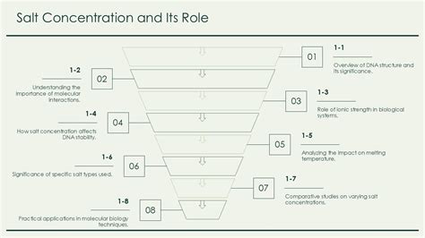DNA Annealing And Denaturation Temperatures PPT Graphics ACP PPT PowerPoint