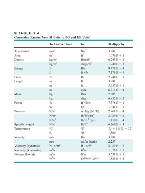 All Tables Of Fluid 1 Pdf