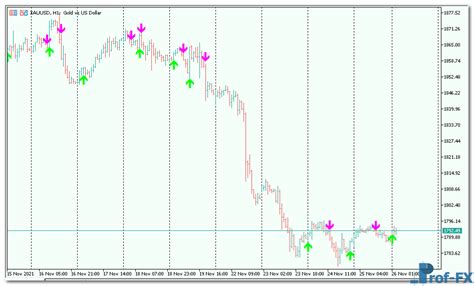 Free Download Bykovtrend Indicator For Metatrader 5 Prof Fx