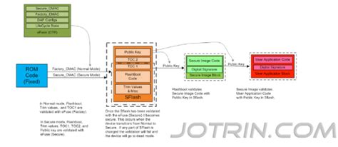 The Security MCU For IoT Applications Jotrin Electronics