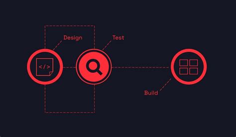 Build A Future Proof Digital Ecosystem With Api First Design