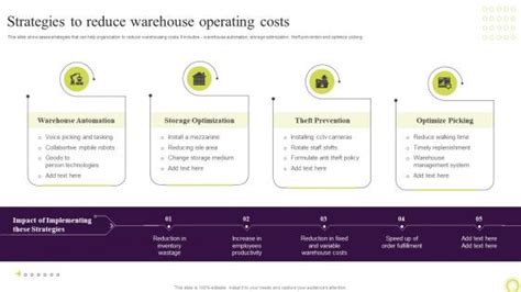 Warehouse Development Plan Slide Team