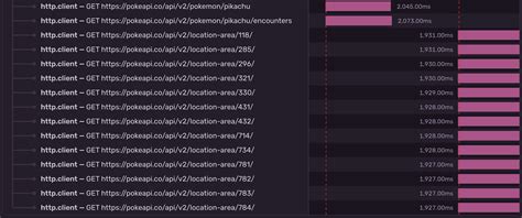Fetch Waterfall In React Product Blog • Sentry