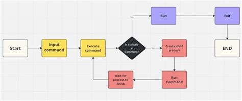 Kubernetes Resource Quotas And Limit Ranges With Namespaces Dev Community