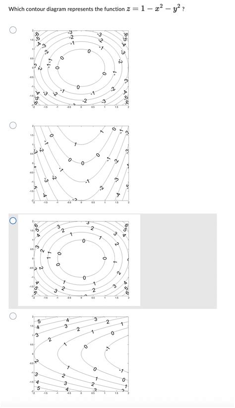 Solved Which Contour Diagram Represents The Function