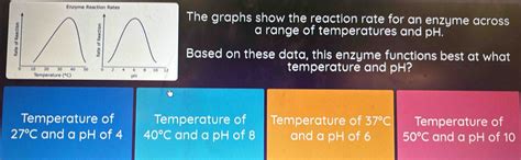 Enzyme Reaction Rates The Graphs Show The Reaction Rate For An Enzyme