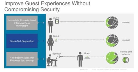 Introduction To ISE Guest Portals Network Security Consultant