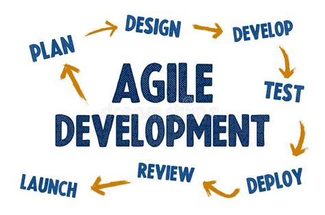 Agile Software Development Concept Overview Stock Photo Image Of Technology Quality