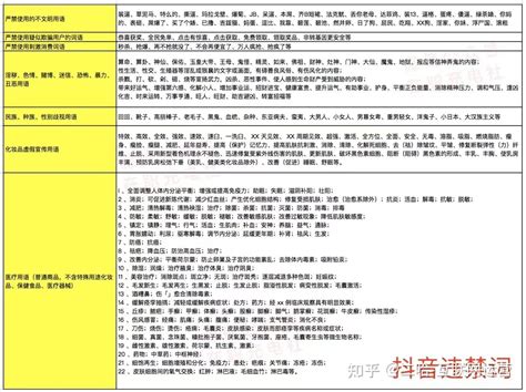 收藏2022年抖音敏感词直播违禁词大全 知乎