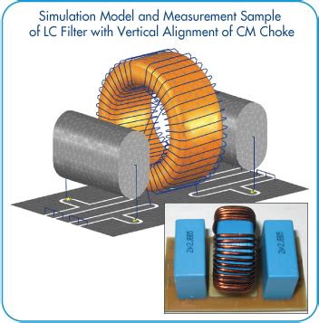 Modeling Of D Layout Influence On LC Filter Performance EMCoS