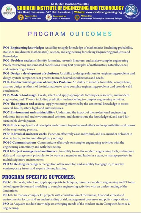 Cse Program Outcomes Shridevi Institute Of Engineering And Technology