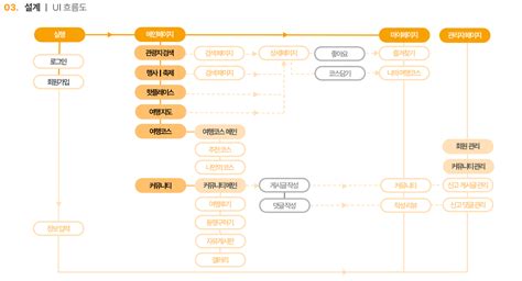 GitHub Jungsuah FINAL PROJECT 정리본