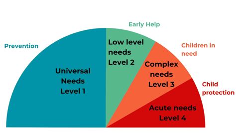 Safeguarding Early Help All You Need To Know Smart Horizons
