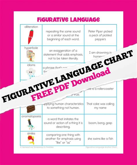 Printable Figurative Language Chart