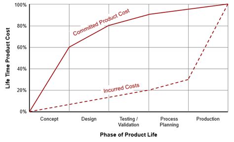 Solved 1 Based On Figure A Describe The Importance Of
