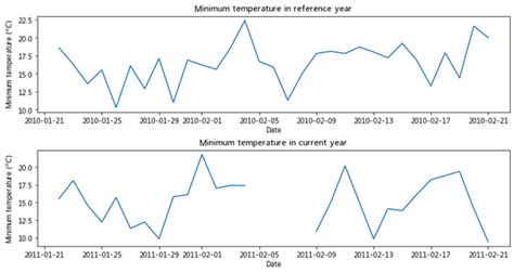 Modelwhale 推荐 Python之以温度为例的气象数据缺测处理方法 知乎