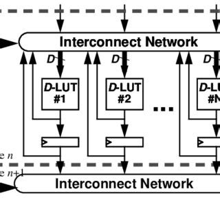 Generalized Pipeline Reconfigurable FPGA Download Scientific Diagram
