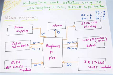 Raspberry Pi Pico Robot Detects Cracks In Railway Tracks Pishop Blog