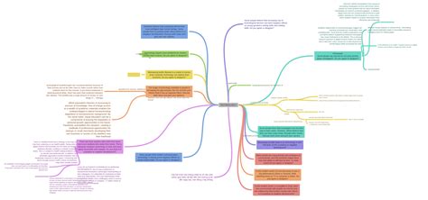 Technology Coggle Diagram