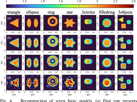 figure 13 from gaussian mixture model hierarchical domain constraint framework enhanced vbim for