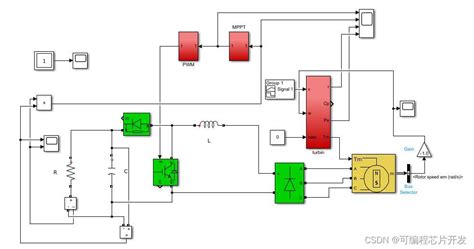 基于mppt最大功率跟踪算法的涡轮机控制系统simulink建模与仿真