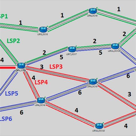 Energy Saving Load Balancing Download Scientific Diagram