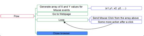 Loop Through A Send Mouse Click Actions Power Platform Community